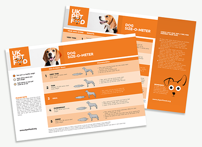 Dog Size-O-Meter | UK Pet Food
